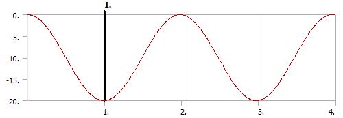 Need To apply external vibration